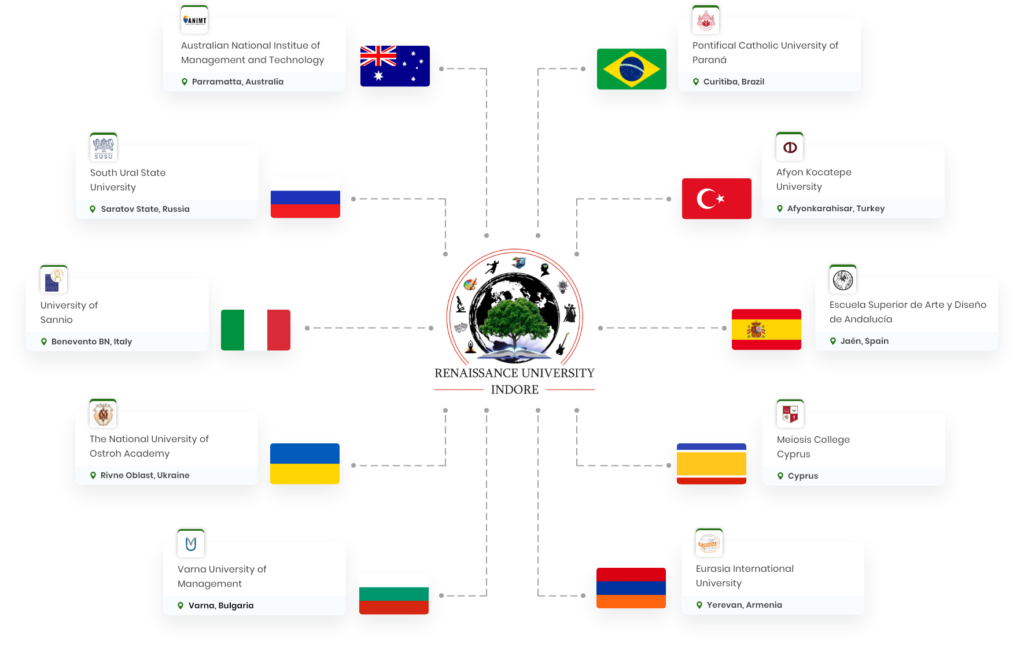Top University In Indore | Renaissance University